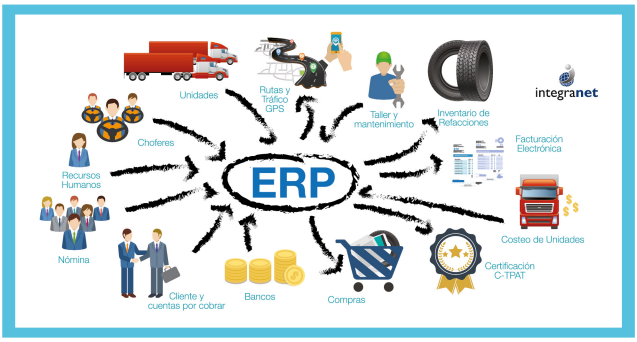 Software de Carta Porte 3.0 | Integranet - Ofrecemos un ERP llamado ...